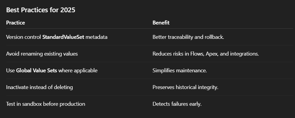 How to Deploy Standard Field Picklist Values in Salesforce (2025 Update) | PhoneIQ